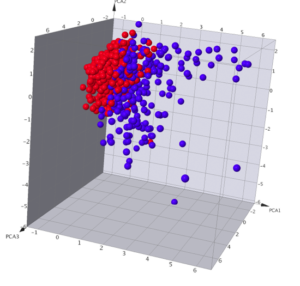 A Review of DataWarrior – Macs in Chemistry