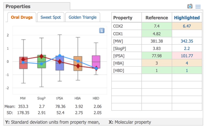 A Review of MOEsaic – Macs in Chemistry