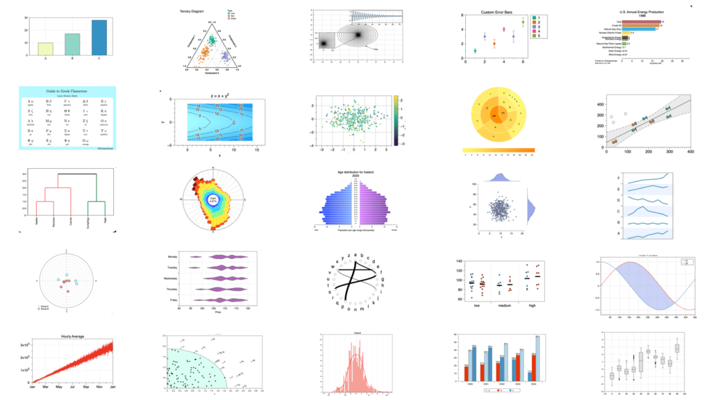 Application Review: DataGraph (formally known is DataPlot) – Macs in Chemistry
