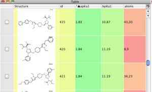 Calculating molecular properties using the ChemAxon cxcalc – Macs in Chemistry