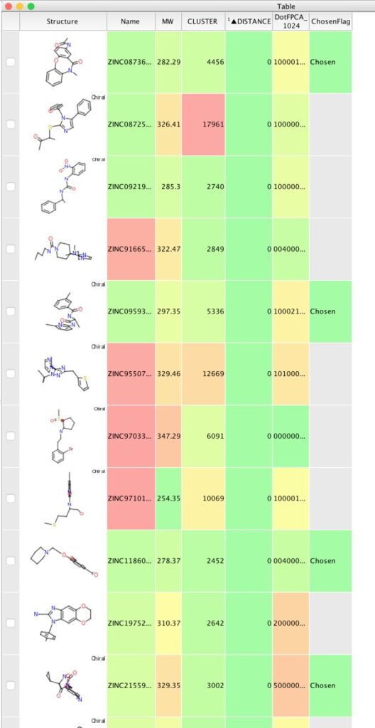 Options for Clustering large datasets of Molecules – Macs in Chemistry