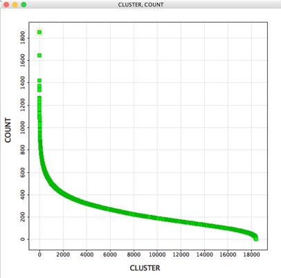 A collection of Vortex scripts to aid cluster analysis – Macs in Chemistry