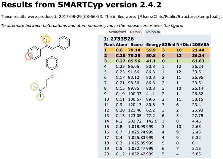 A review of FAst MEtabolizer 2 (FAME2) – Macs in Chemistry